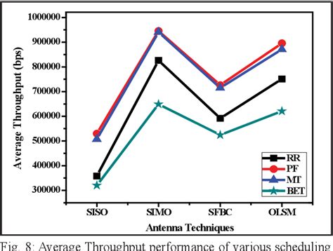 Figure 1 From Performance Evaluation Of Scheduling Algorithms With