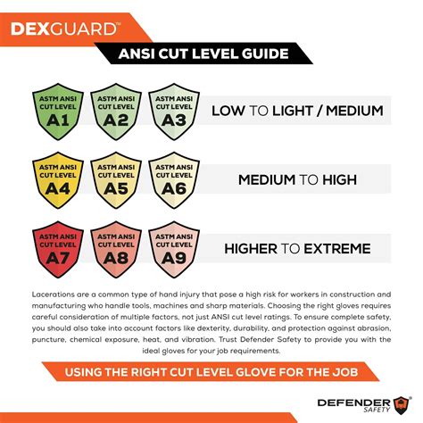 Dexguard™ A4 Cut Gloves 18g Ultra Thin Liner Level 4 Abrasion Resist