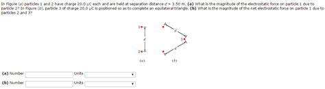 Solved In Figure A Particles 1 And 2 Have Charge 20 0 Mu C
