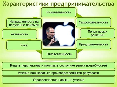 Предпринимательство как сфера профессиональной деятельности Урок по