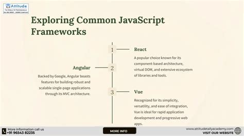 Ppt Revolutionizing User Interactions The Role Of Javascript In Web