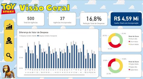 Datascience Engenhariadedados Businessintelligence Powerbi Python