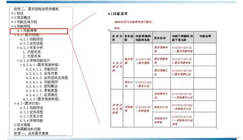 系统架构设计方法 2 业务架构设计篇 Csdn博客