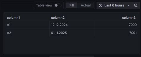 Kql Grafana Combining Azure Data Explorer Datasource With A Static Source Stack Overflow