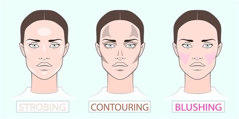 How To Contour Long Face Makeup Saubhaya Makeup