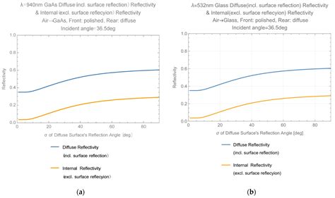 Photonics Free Full Text Solar Cell Detection And Position Attitude Determination By