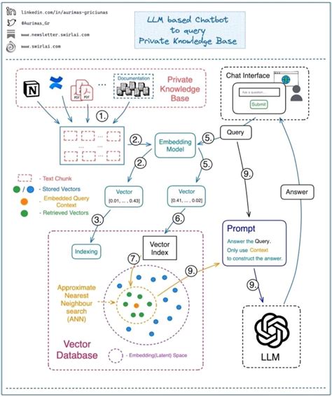 Machinelearning Ai Dataanalytics Artificialintelligence Data