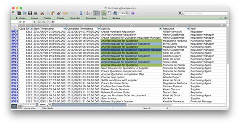 process mining transformations — part 2 unfold loops for activity