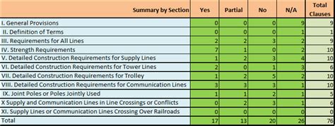 Quick Pole Knowledge Topics Support For Engineers Due Diligence