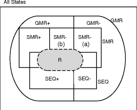 Figure 2 From Strength Of Preference In Graph Models For Multiple