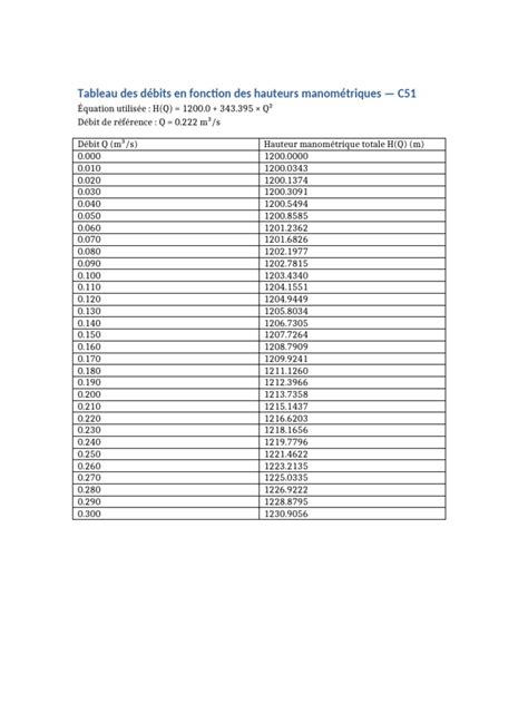 Débits Et Hauteurs Manométriques C51 Pdf
