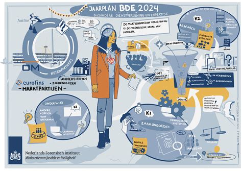 Daniëlle Davidson Daniëlle Davidson