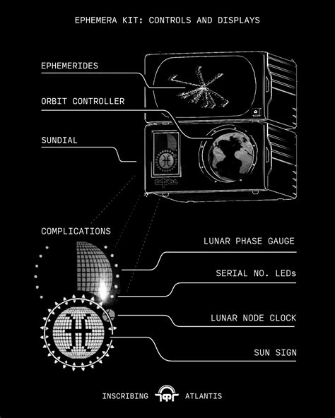Ephemera