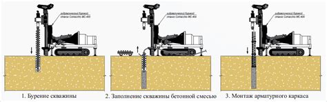 Буронабивные сваи по технологии НПШ (непрерывный полый шнек)