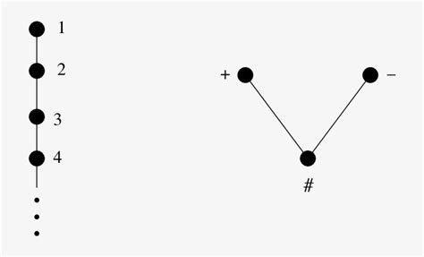 Ordered Alphabets For Undirected Multigraphs And Directed Diagram