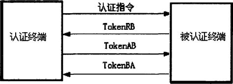 Triple Authentication Method Based On Block Cipher Eureka Patsnap