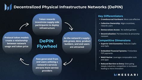 32 Depin Decentralized Physical Infrastructure Networks