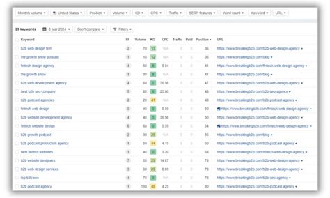 Sam Dunning On Linkedin Seo