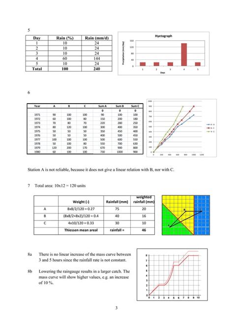 Problems Hydrology Lecturenotes Pdf Weather Science