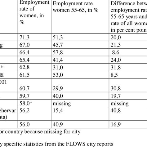 Birgit Pfau Effinger Full Professor For Sociology Professor Dr Rer Pol Habil