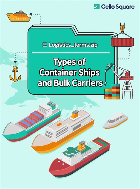 What Are 5 Types Of Container Ships At Johnny Duffy Blog