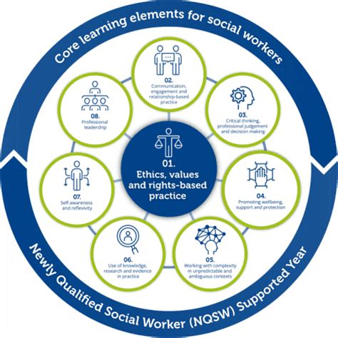 Nqsws Sssc Nqsw Website