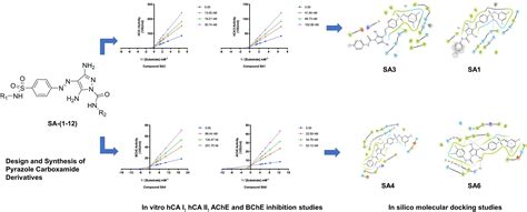Design And Synthesis Of Pyrazole Carboxamide Derivatives As Selective