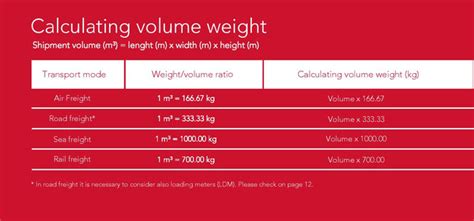 News Calculating Volume Weight