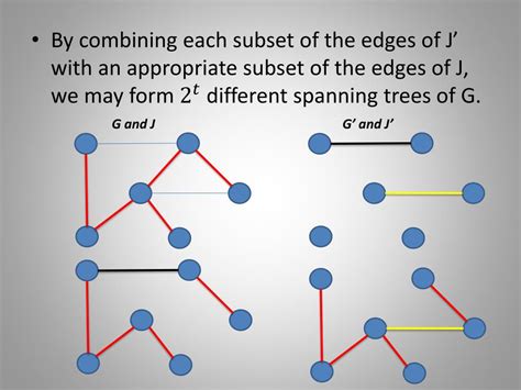ppt backtrack algorithm for listing spanning trees r c read and r