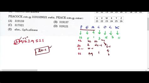 Tnpsc Ces Maths Solution Youtube