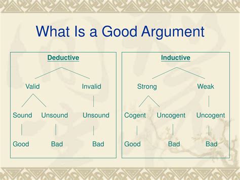 Ppt Logic And Critical Thinking Powerpoint Presentation Free