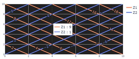 Python Plotly How To Edit Unified Hoverlabel Stack Overflow