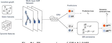 Pdf Spatio Temporal Graph Neural Networks For Predictive Learning In Urban Computing A Survey