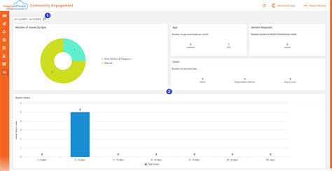 Analytics Community Engagement