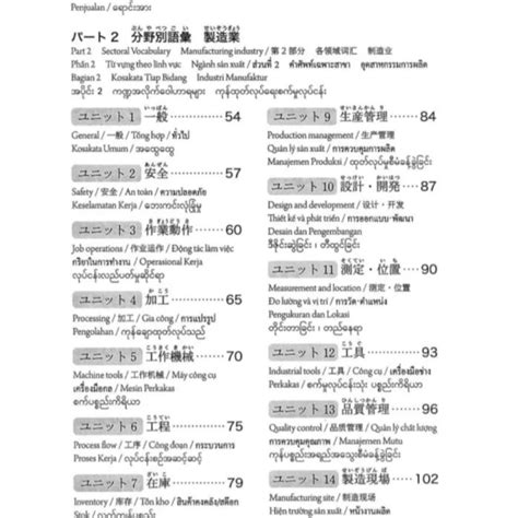 Genba No Nihongo Bahasa Jepang Praktisi Versi Daftar Kata Juku Privat