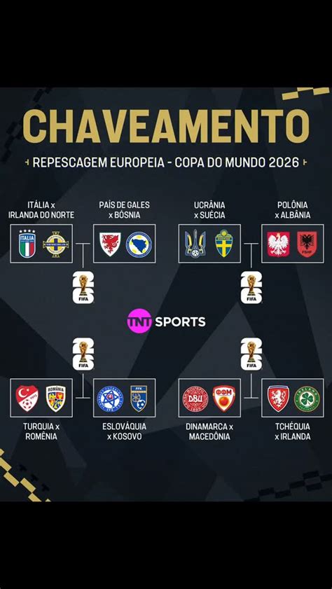Copa Do Mundo 2026 Chaveamento