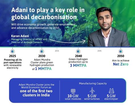 Shruti K On Linkedin The Future Of Industry And Our Planet Has Been On My Mind Lately Have You