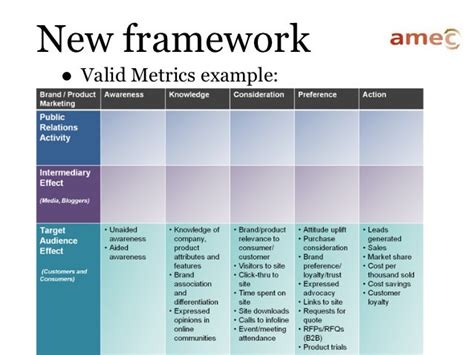 Public Relations Pr Measurement