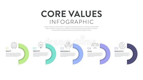 Core Values Strategy Model Infographics Diagram Chart Illustration