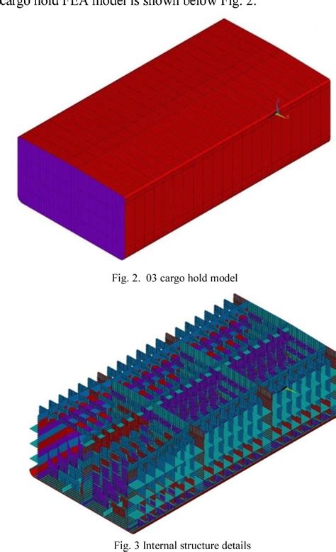 Figure 3 From Design Optimization Of Floating Production Storage And Offloading Platform Fpso