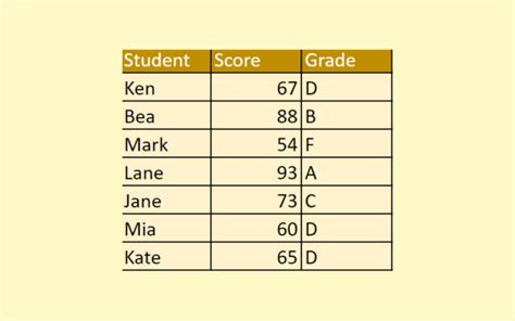 How To Use The Ifs Function In Excel Sheetaki