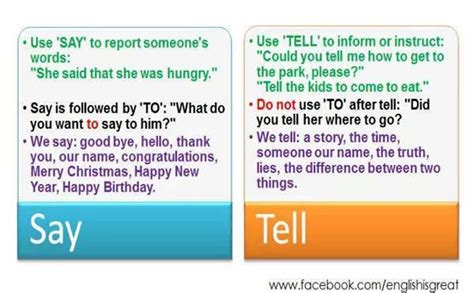 Differences Between Say And Tell English Learn Site