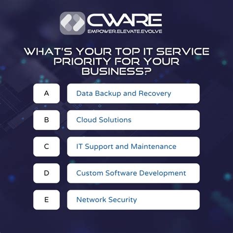Cware Pty Ltd On Linkedin Itpriorities Businesstech Cware