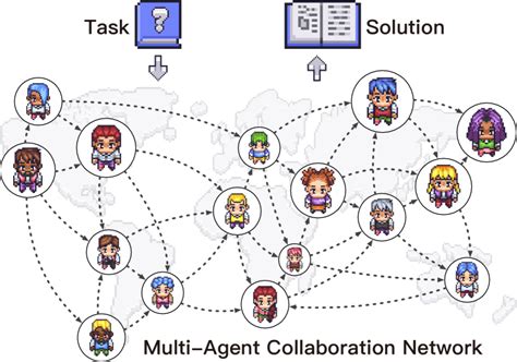 scaling large language model based multi agent collaboration ai