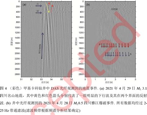 Figure 4 From Multi Physical Distributed Fiber Optic Observation In A 3211 M Deep Scientific