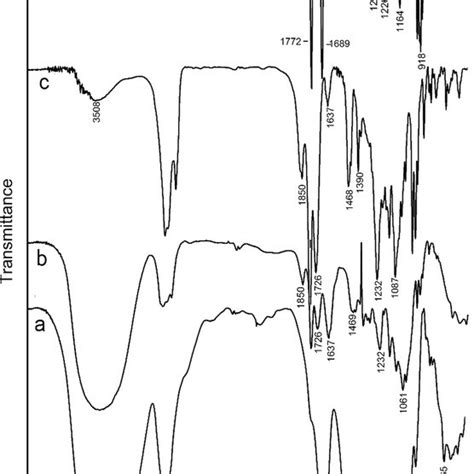 Schematic Representation Of Cellulose Esterification With Mpa Cl