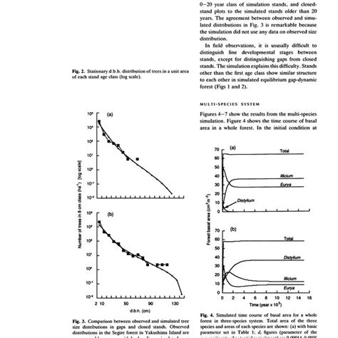 Pdf Size Structured Tree Populations In Gap Dynamic Forest The