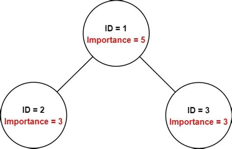 Designing A Library Management System Class Diagram Explained By