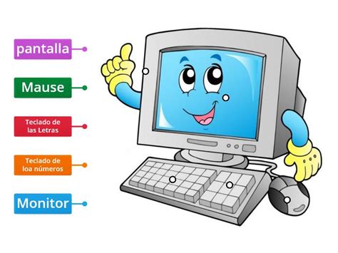 Las Partes Fisicas De Una Computadora Labelled Diagram