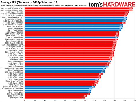 Intels 14th Gen Cpus Are Discounted As Low As 190 With Up To 178 Of